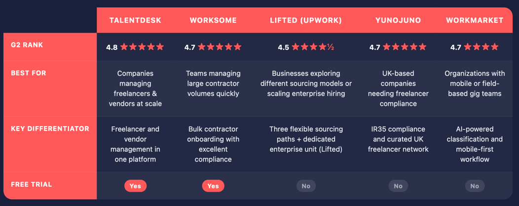 What is a Contractor Of Record (COR)? | TalentDesk