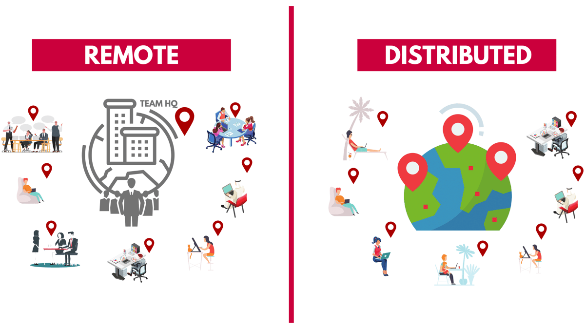 What Is A Distributed Team?