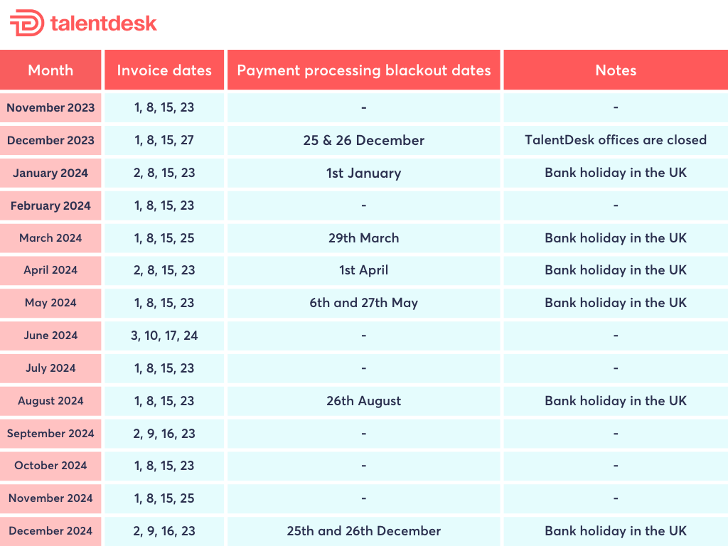 Important dates for worksheets and invoices