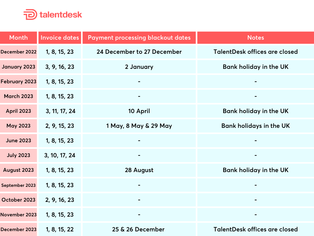 Important dates for worksheets and invoices