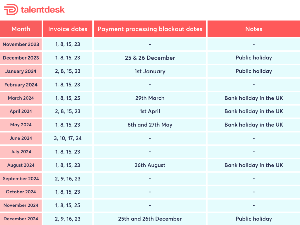 Important dates for worksheets and invoices