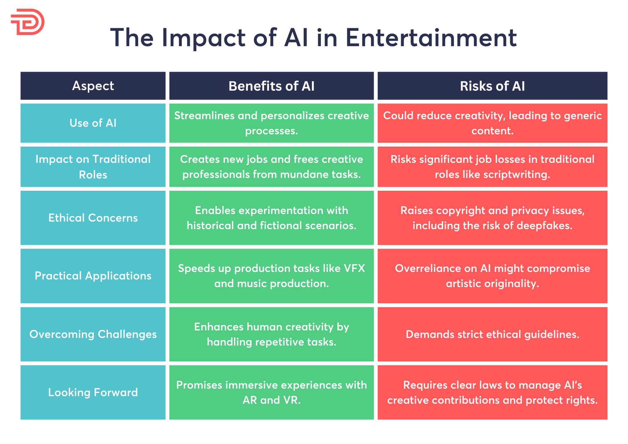 The impact of AI in Entertainment & Media | TalentDesk
