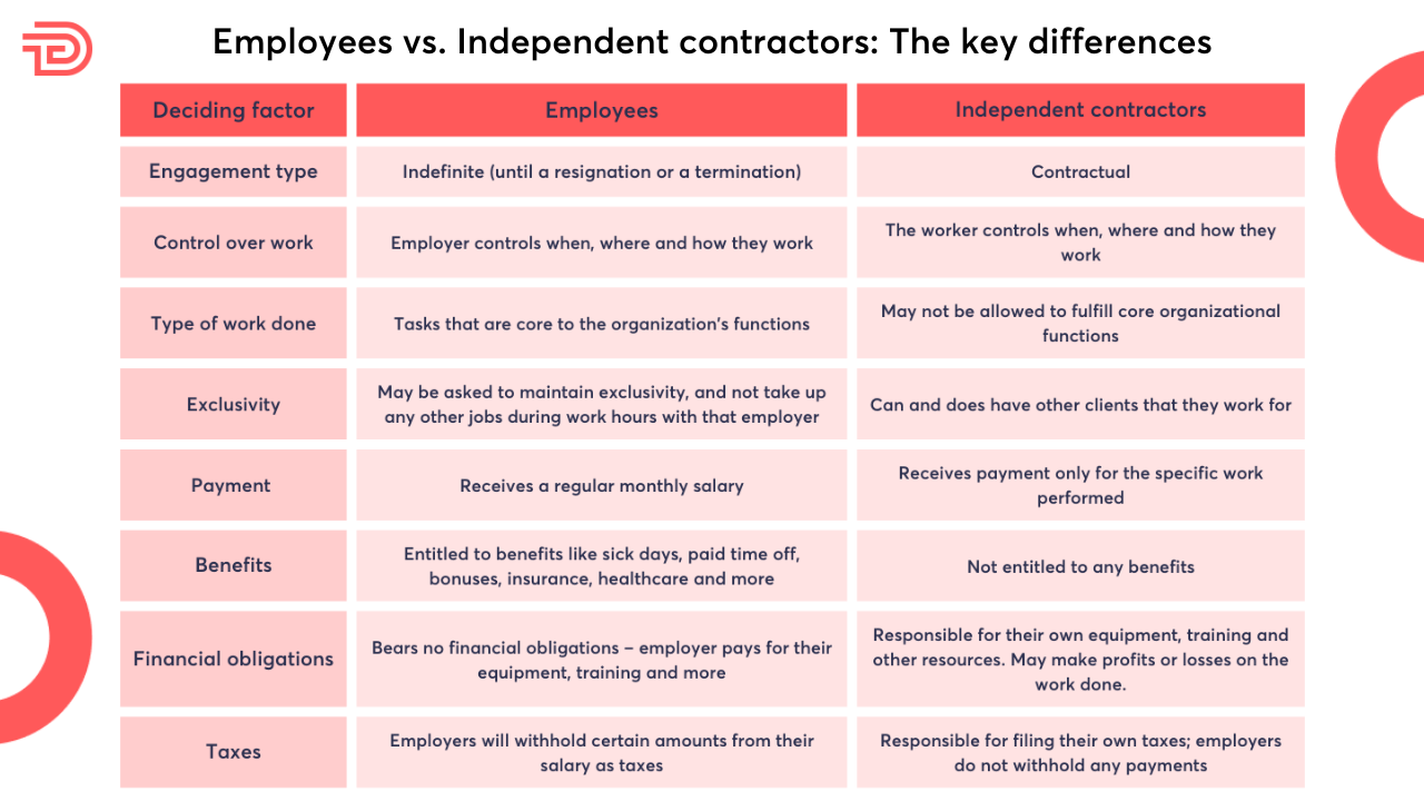 The Complexities of Independent Contractor Classification | TalentDesk